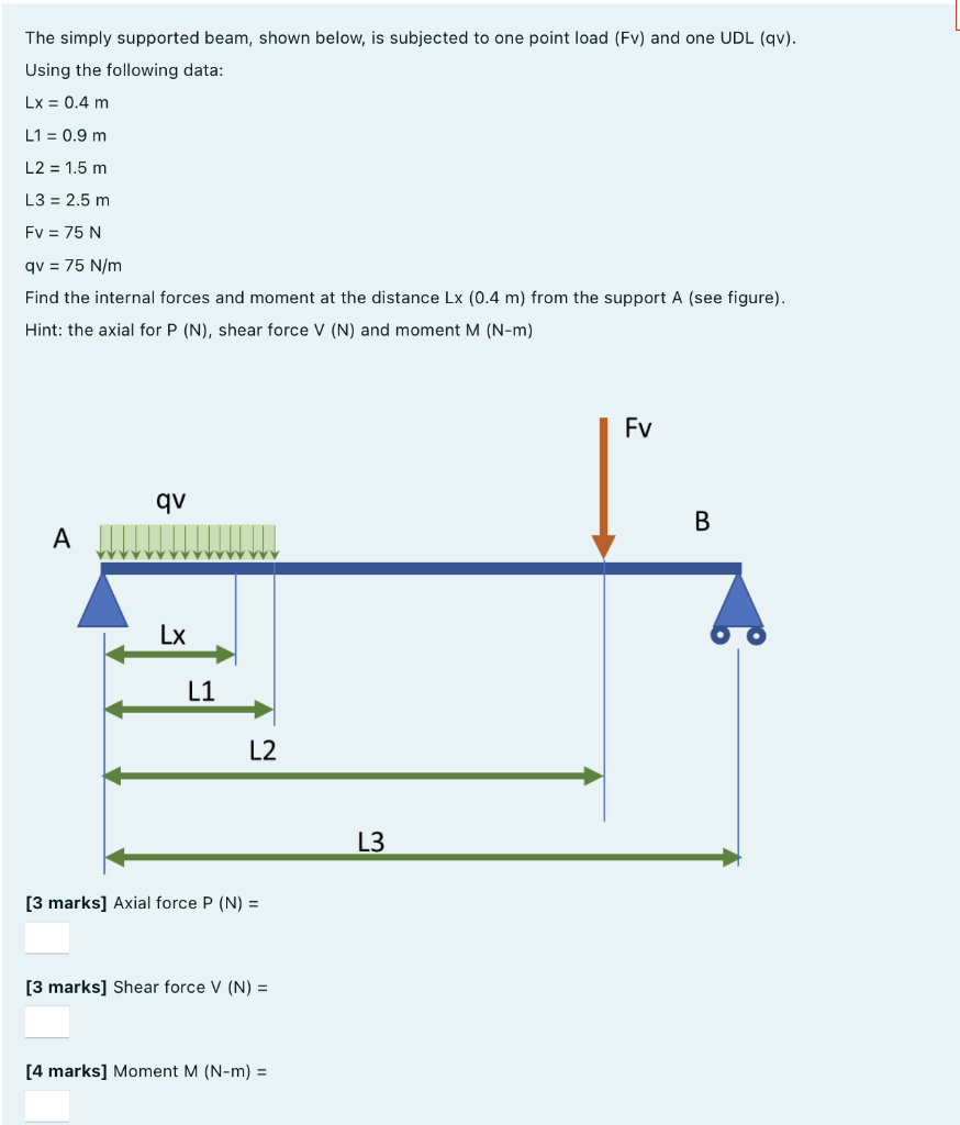 Solved The simply supported beam, shown below, is subjected | Chegg.com