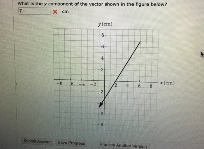 Solved What is the y component of the vector shown in the | Chegg.com