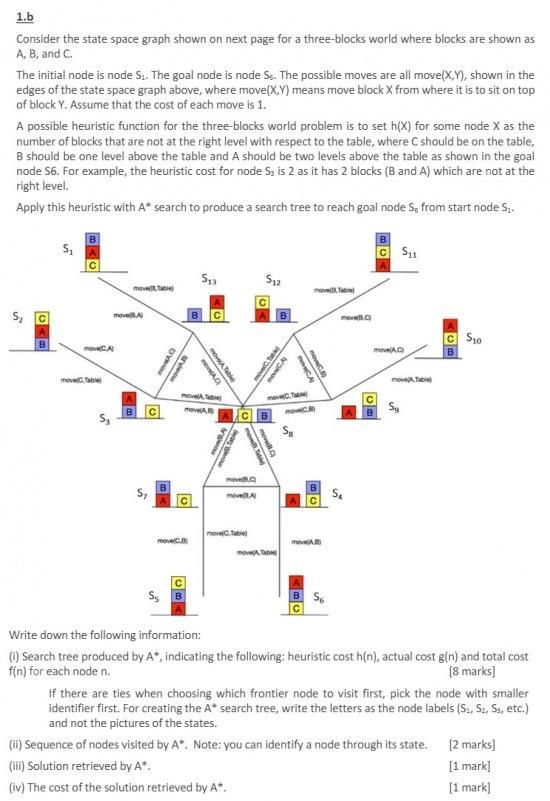 1.b Consider the state space graph shown on next page | Chegg.com