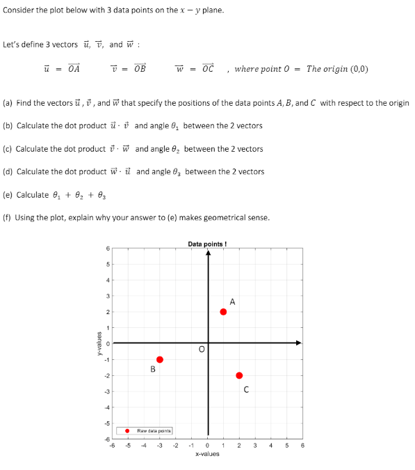 Solved Consider the plot below with 3 data points on the x - | Chegg.com