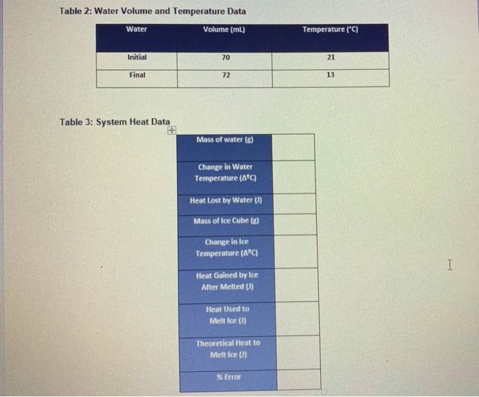 Table 2: Water Volume and Temperature Data Water | Chegg.com