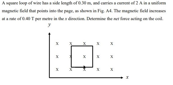Solved A square loop of wire has a side length of 0.30 m, | Chegg.com