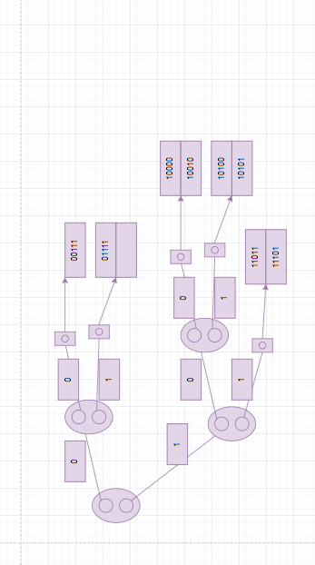 Solved database management question 3 looks like this, | Chegg.com