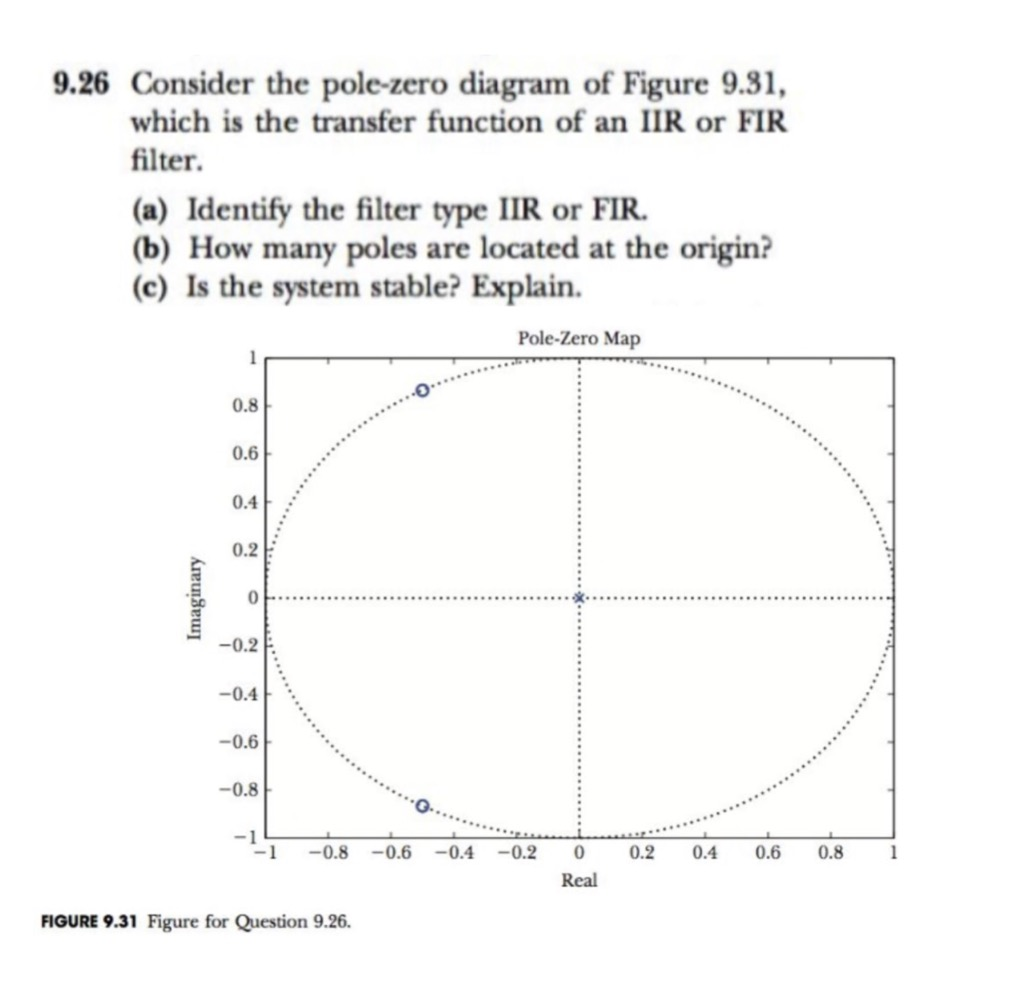 Solved 9.26 Consider the pole-zero diagram of Figure 9.31, | Chegg.com