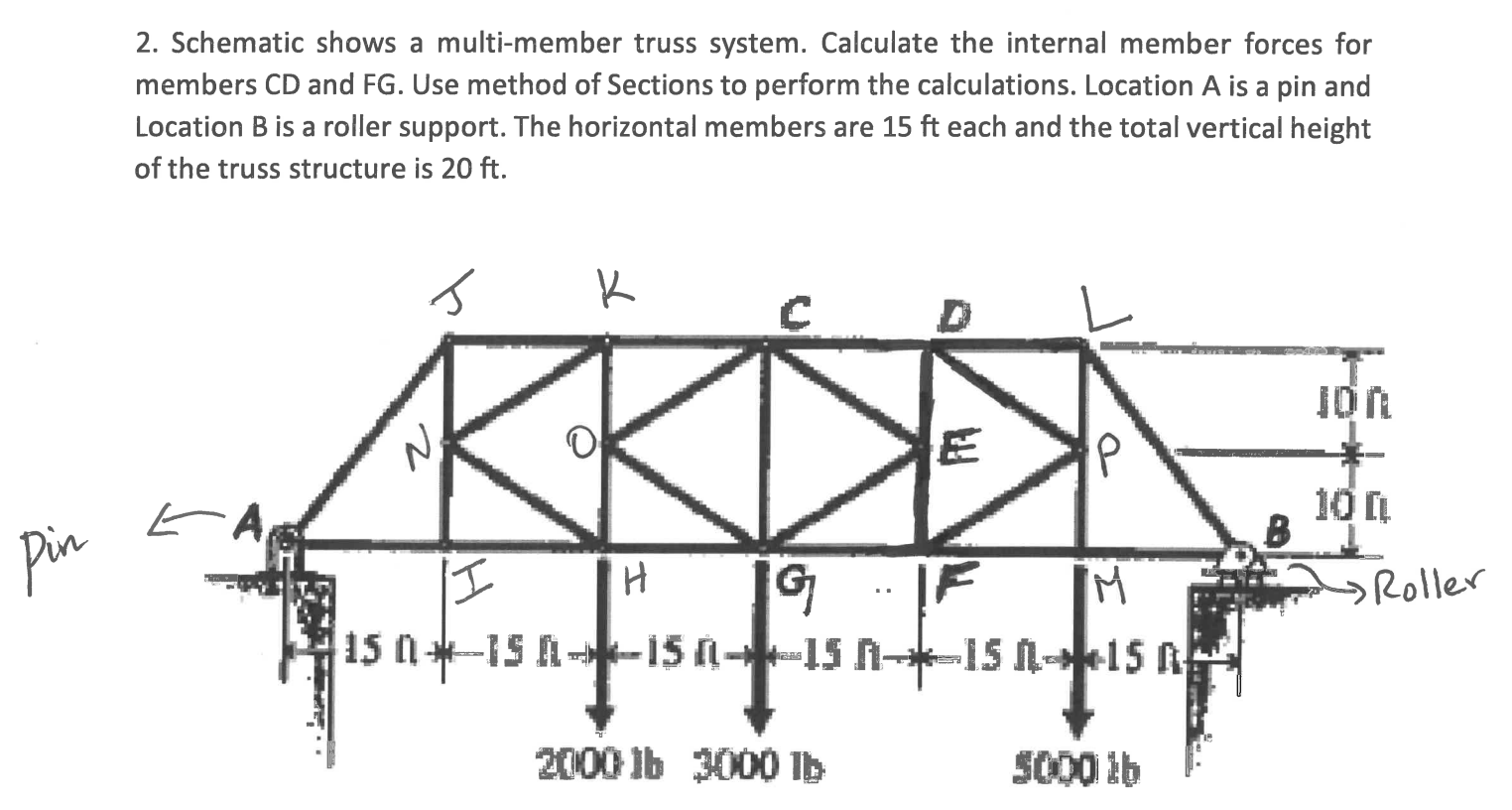Solved 2. Schematic shows a multi-member truss system. | Chegg.com