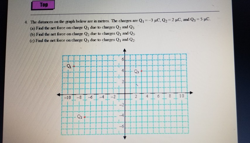 Solved Q3 in first quadrant, Q1 second quadrant and Q2 third | Chegg.com