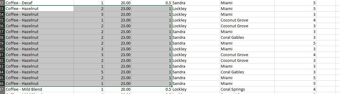Solved Hello! so I am having a hard time trying to loop the | Chegg.com