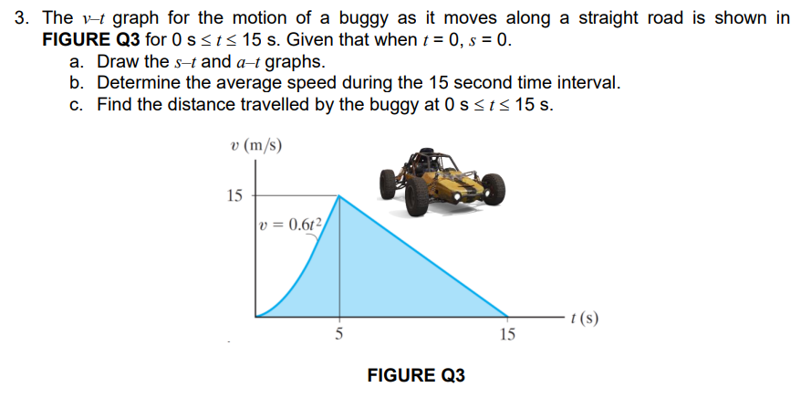 Solved 3. The v−t graph for the motion of a buggy as it | Chegg.com