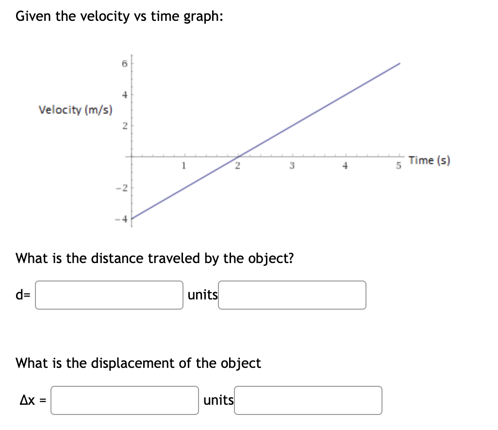 Solved Given the velocity vs time graph: What is the | Chegg.com