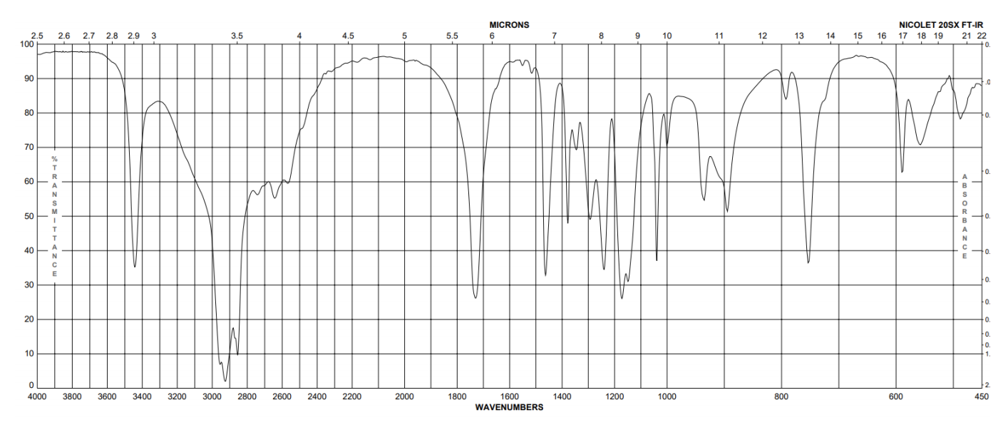 Solved MICRONS 6 MICRONS 2.6 2.7 2.8 2.9 3 2.5 100 3.5 4.5 5 | Chegg.com