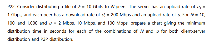 Solved P22. Consider distributing a file of F=10 Gbits to N | Chegg.com