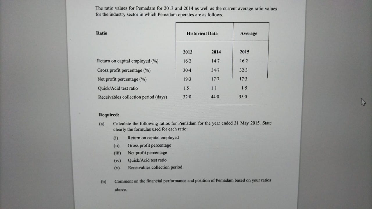 Solved You are presented with the following summarised | Chegg.com