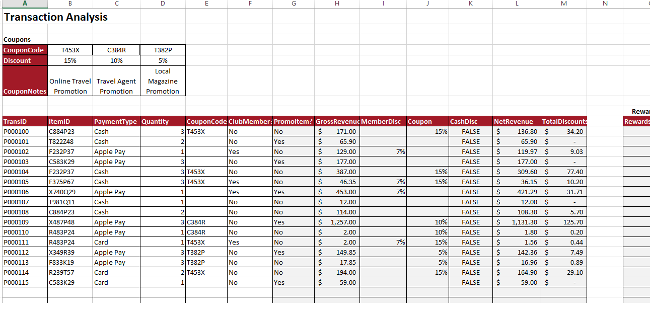 Solved On the CustomerAnalysis worksheet, in cell G4, enter | Chegg.com
