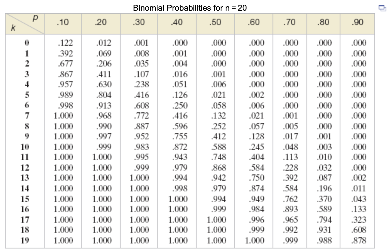 Solved If x is a binomial random variable, use the binomial | Chegg.com