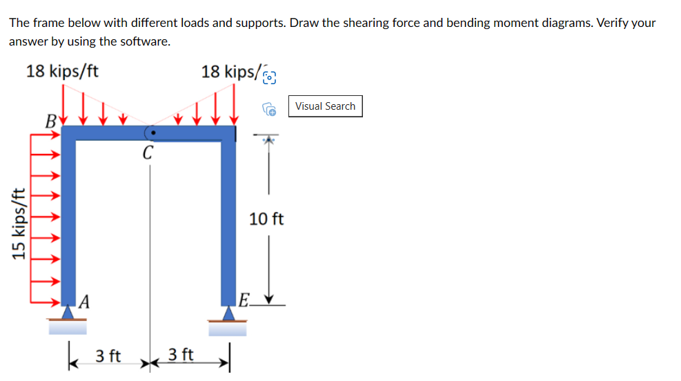 Solved The frame below with different loads and supports. | Chegg.com