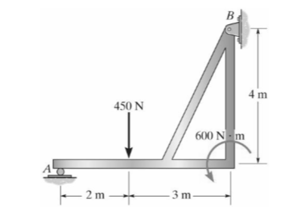 Solved draw FBD and set up equations of equilibrium of Rigid | Chegg.com