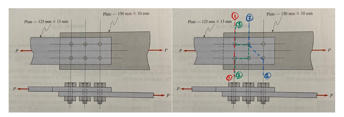 The material properties:A36: Fy = 250 MPa, Fu = 400 | Chegg.com