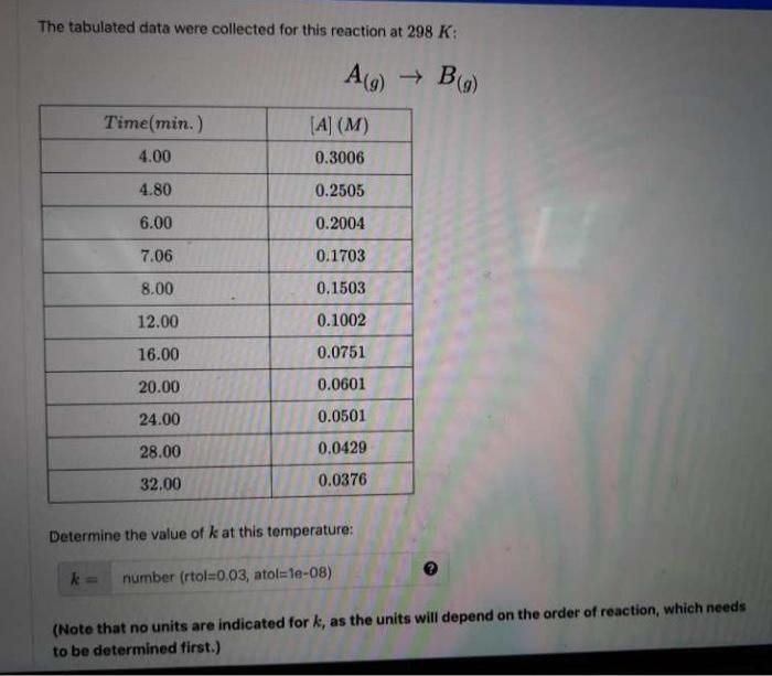 Solved The tabulated data were collected for this reaction | Chegg.com