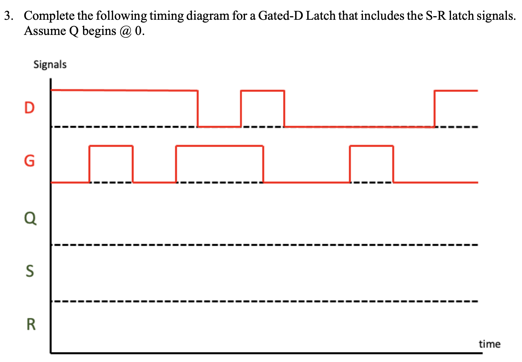 Solved Complete the following timing diagram for a Gated-D | Chegg.com