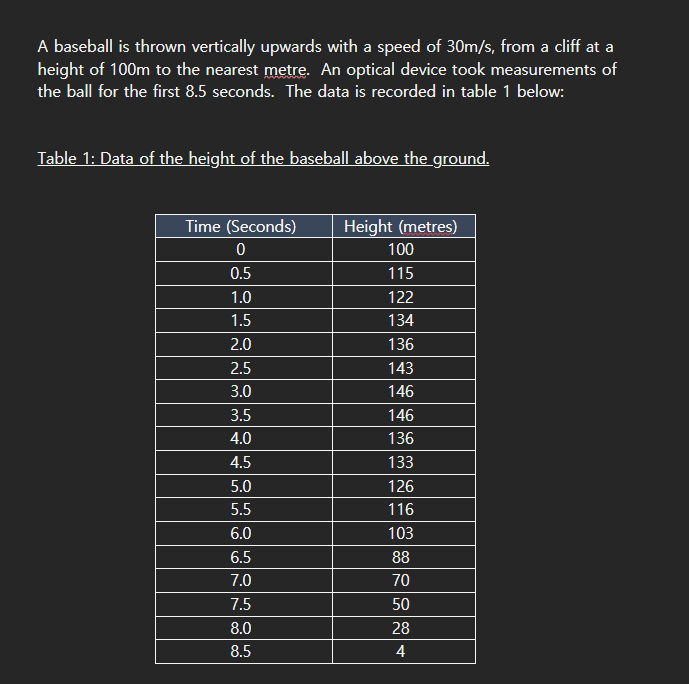 Now find two models using two different methods: | Chegg.com