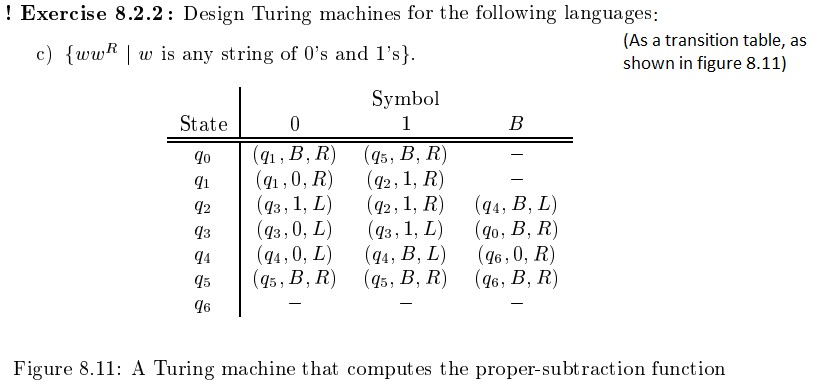 Solved ! Exercise 8.2.2: Design Turing machines for the | Chegg.com