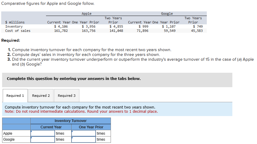 Solved Comparative figures for Apple and Google follow. | Chegg.com