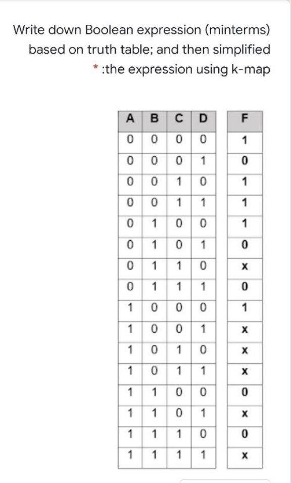 Solved Write down Boolean expression (minterms) based on | Chegg.com