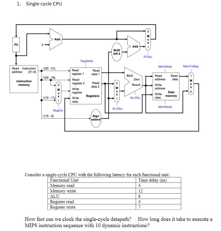 Solved 1. Single-cycle CPU Add PC Add Shift left 2 PCSIC | Chegg.com