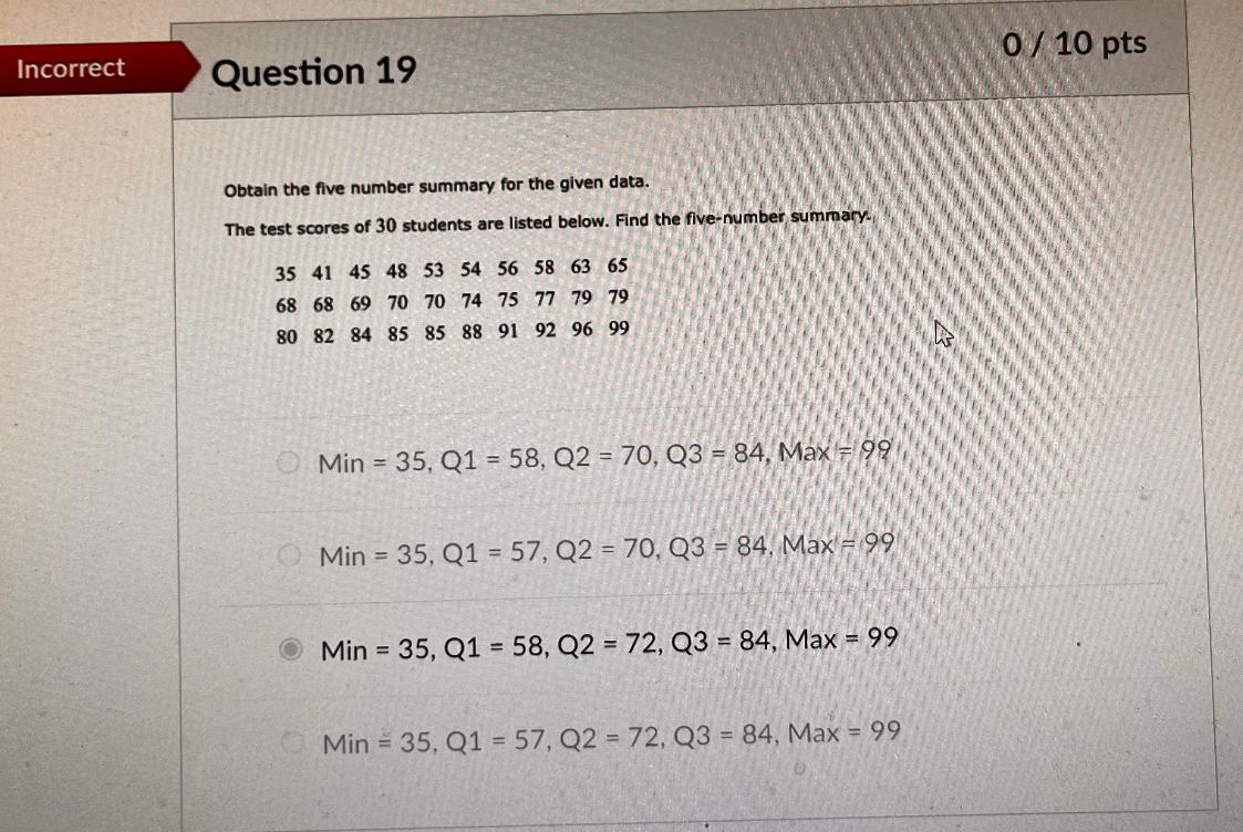 Solved Obtain the five number summary for the given data. | Chegg.com