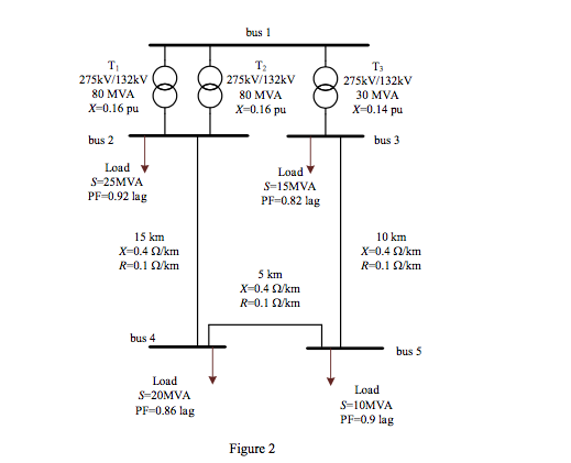 Solved Figs. 1 and 2 below shows a one line diagram of two | Chegg.com