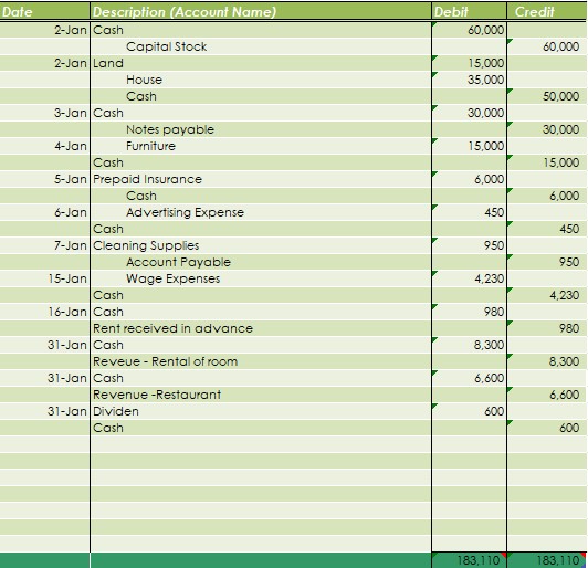 Solved Please help me create a general ledger with the | Chegg.com