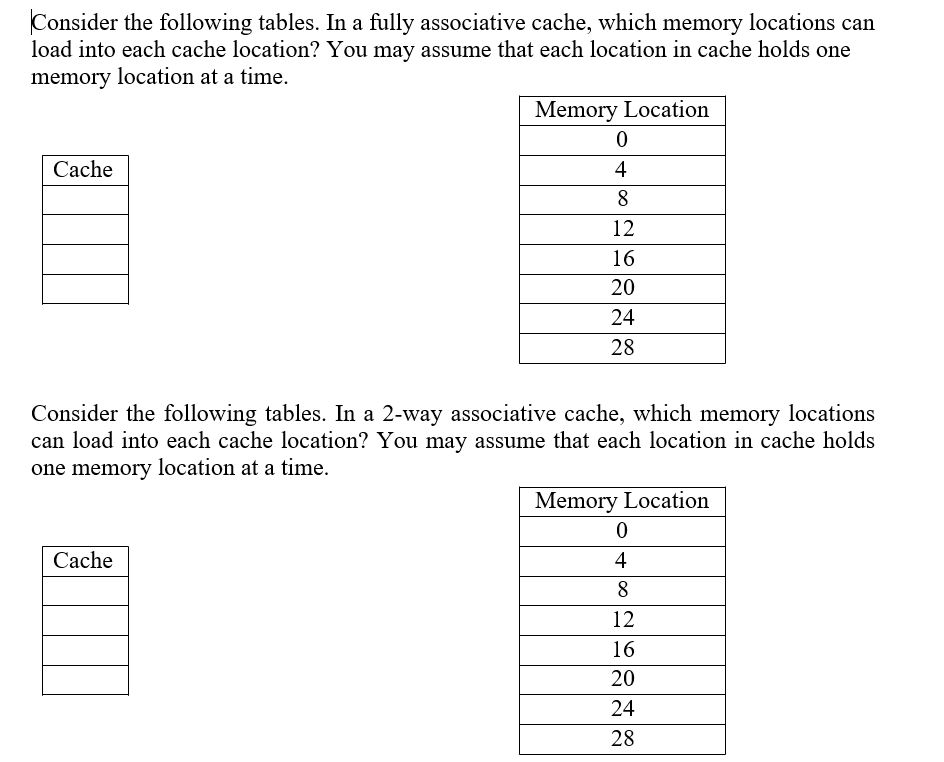 Solved Consider the following tables. In a fully associative | Chegg.com