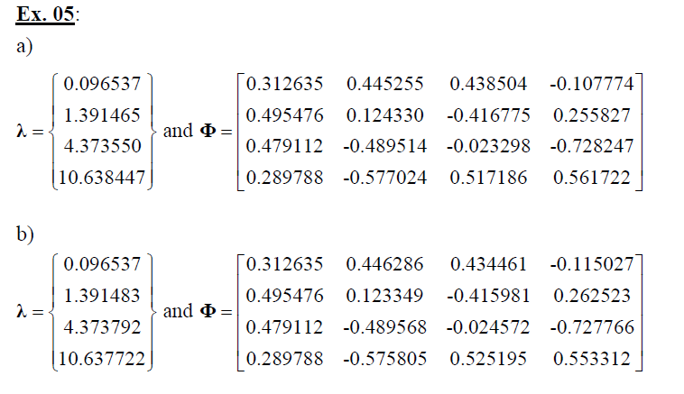 Solved Subroutine to compute all eigenvalues and its | Chegg.com