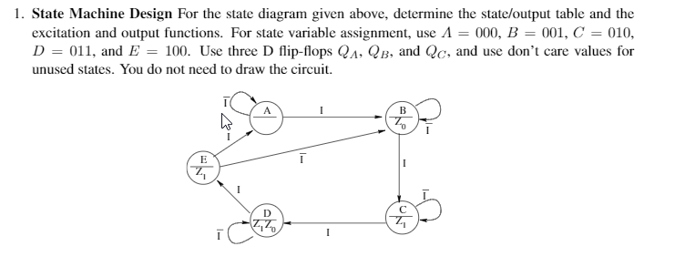 Solved 1. State Machine Design For the state diagram given | Chegg.com