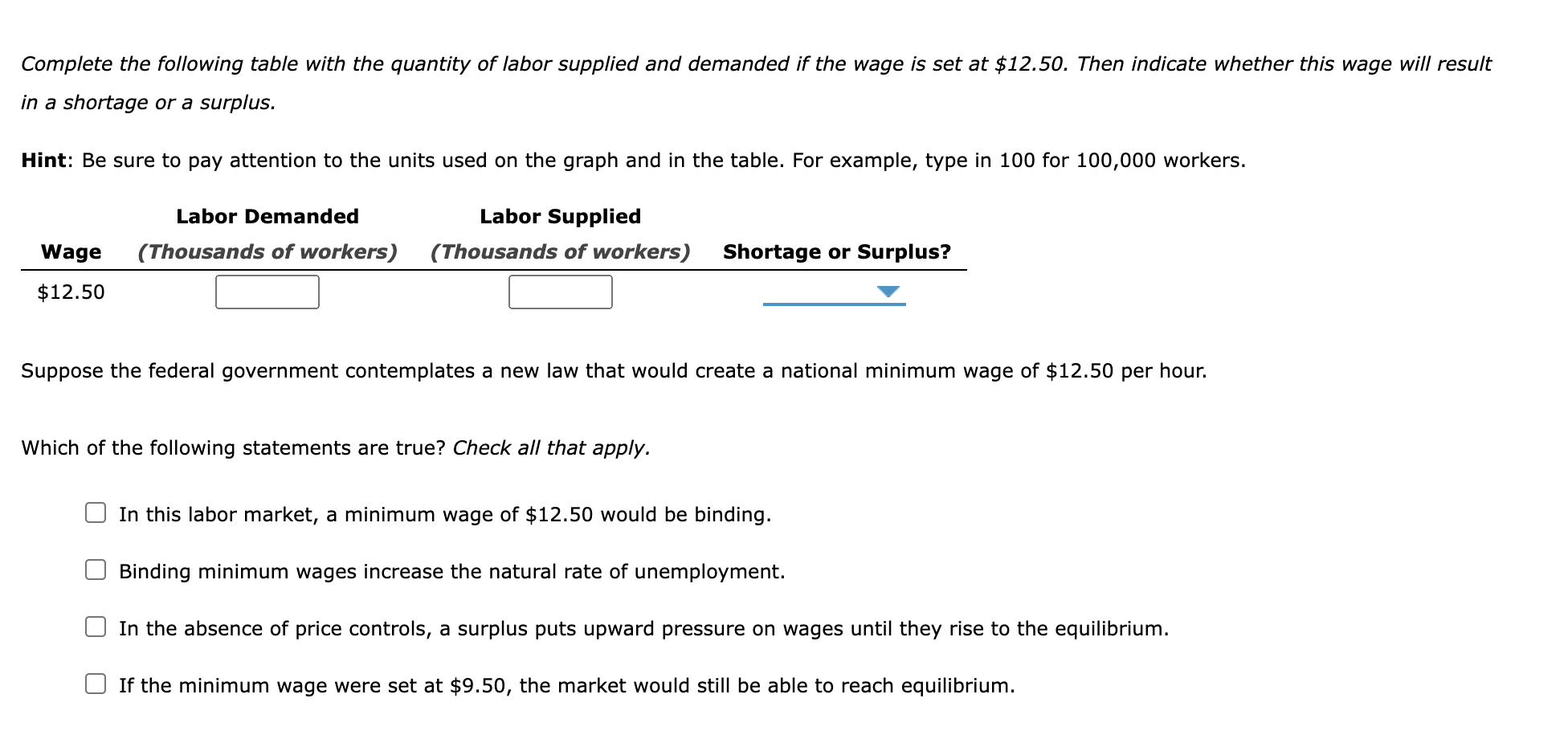 Solved 5. Minimum-wage laws and unemployment Consider the | Chegg.com