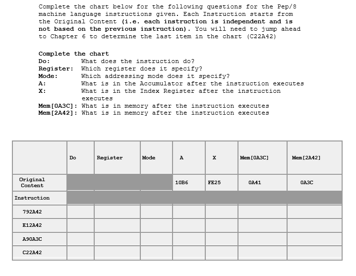 Solved Complete the chart below for the following questions | Chegg.com