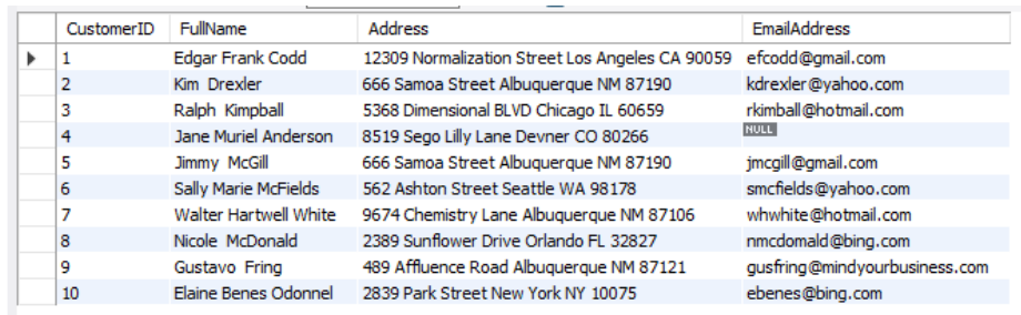 Solved Create a View called CustomerInfo: The CustomerInfo | Chegg.com