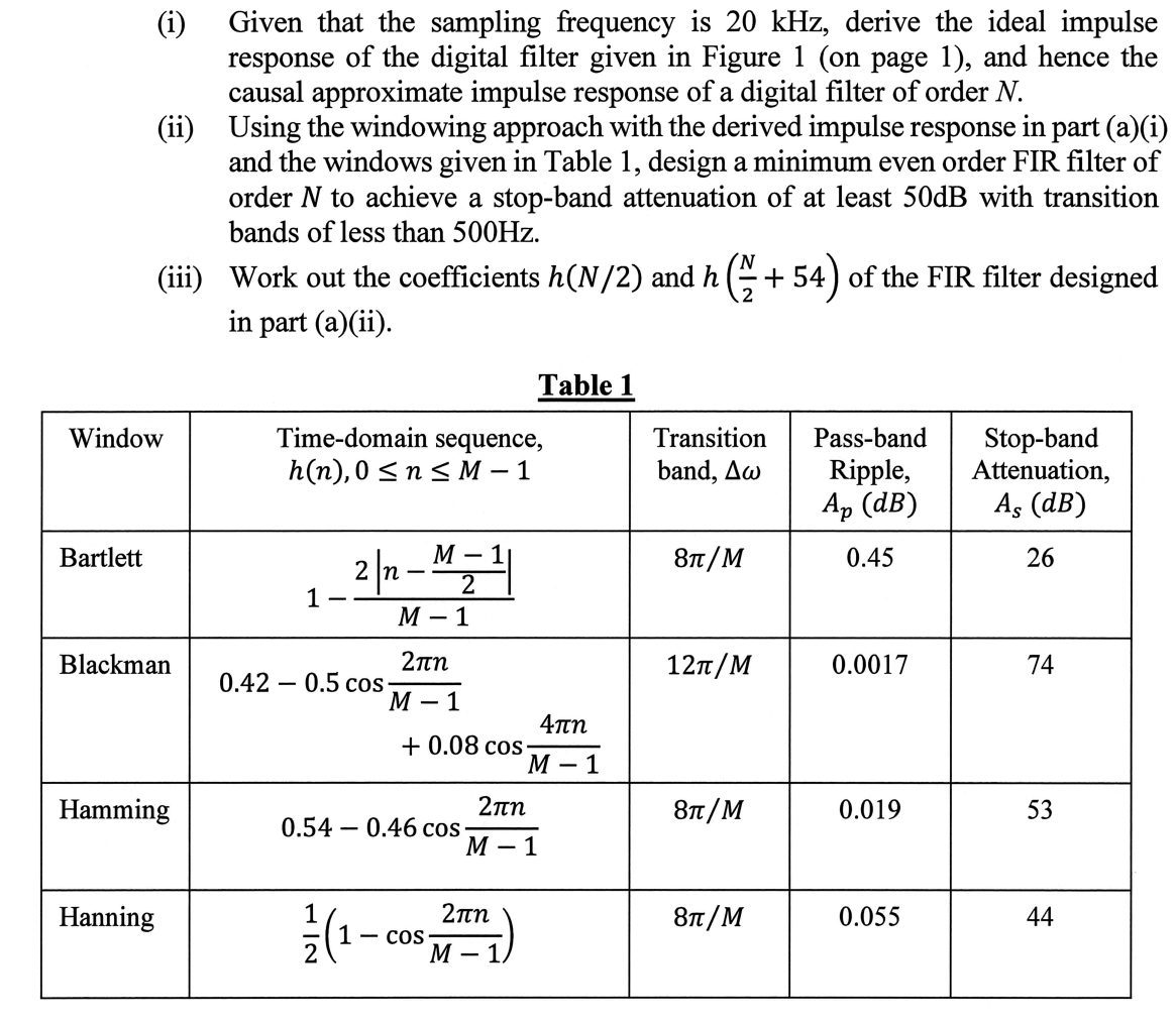 (a) Figure 1 shows an ideal filter magnitude response | Chegg.com