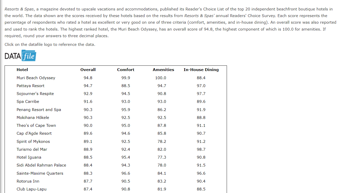Solved (a) Determine the estimated multiple linear | Chegg.com