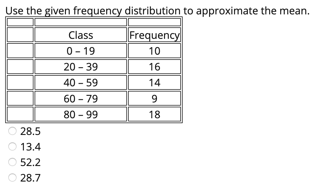 Solved Use the given frequency distribution to approximate | Chegg.com