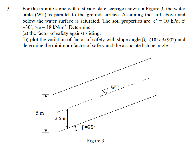 Solved For the infinite slope with a steady state seepage | Chegg.com