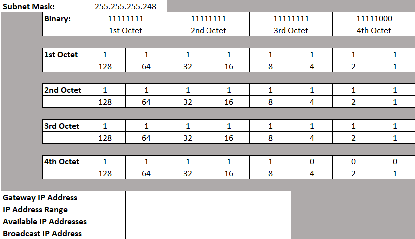 Solved Question 3 IP Address: CIDR: Decimal 192.168.100.14 | Chegg.com