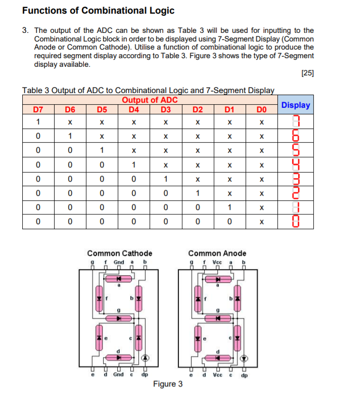 Solved Functions of Combinational Logic 3. The output of the | Chegg.com
