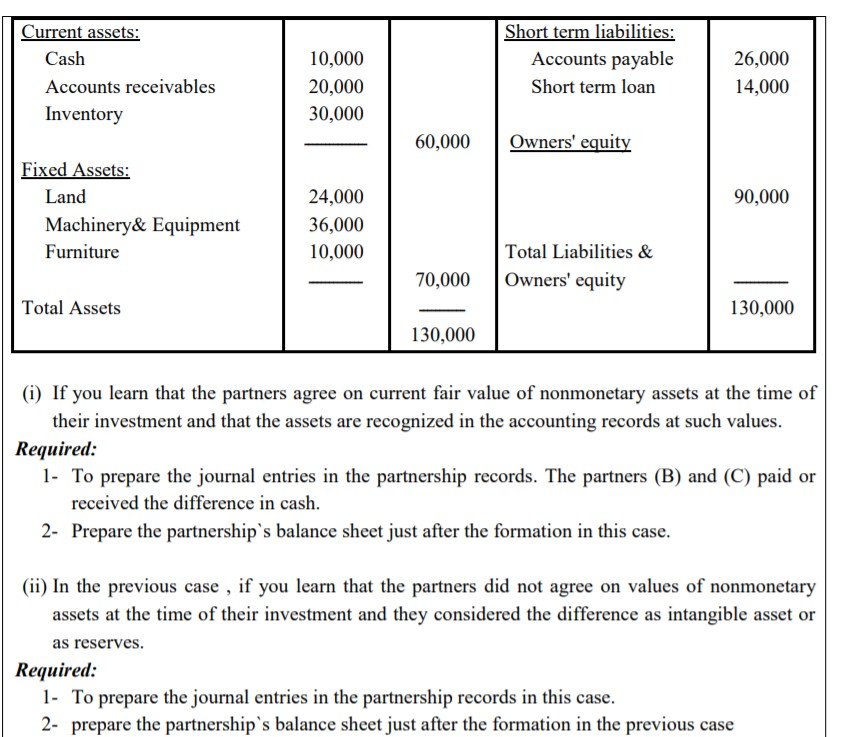 Solved Partnership - Formation & Organization In the 1st of | Chegg.com