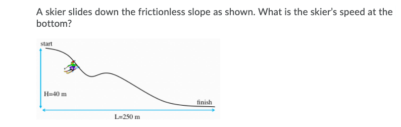 Solved A skier slides down the frictionless slope as shown. | Chegg.com
