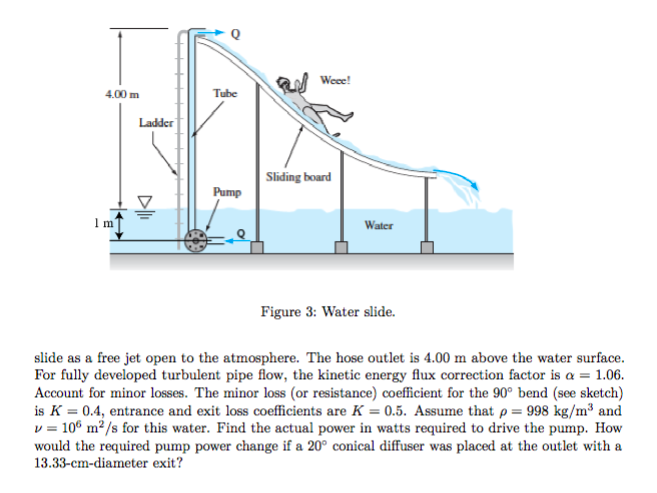 Solved Q4 (35%): A small water slide is to be installed | Chegg.com