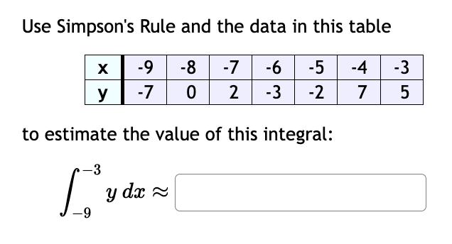 Solved Use Simpson's Rule and the data in this table to | Chegg.com