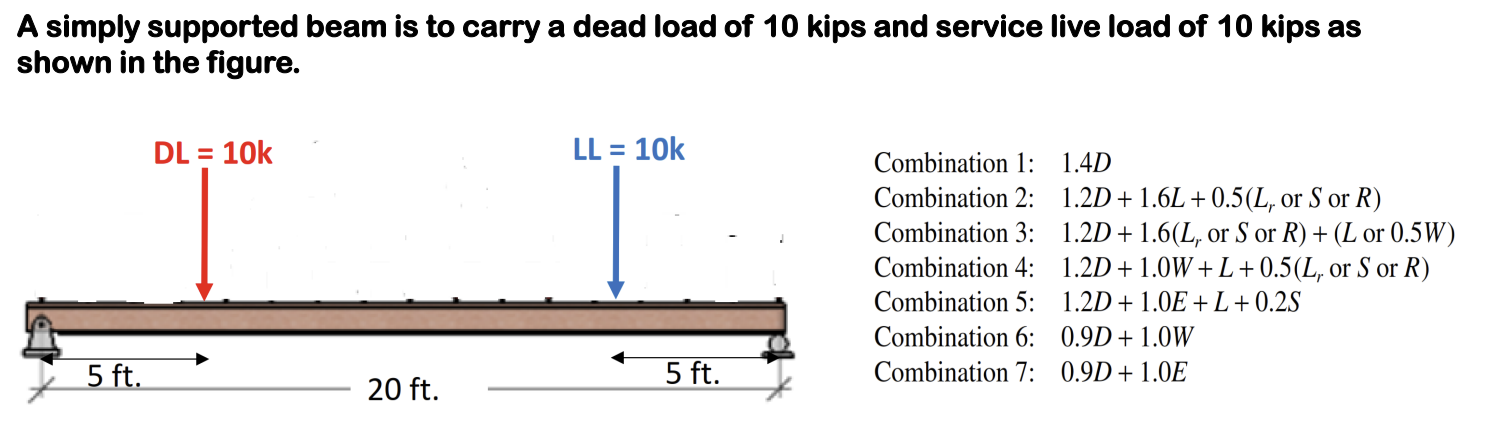 Solved Solve the loading combinations. Draw the shear and | Chegg.com