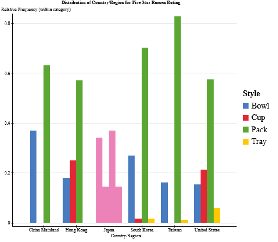 Solved The two graphs you made in 2(e) and 2(f) are | Chegg.com