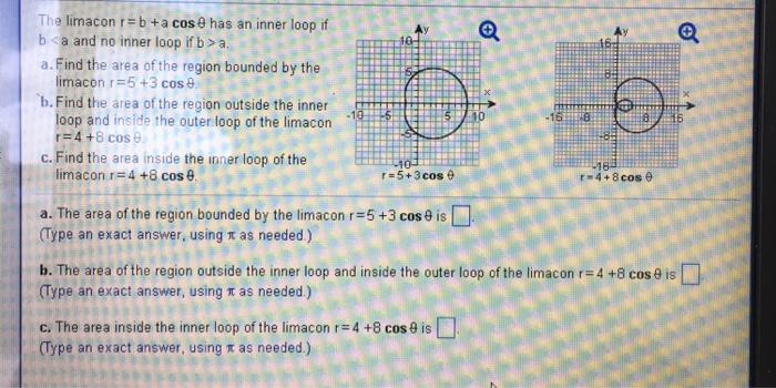 Solved The limacon r b+a cos 8 has an inner loop if b a and | Chegg.com